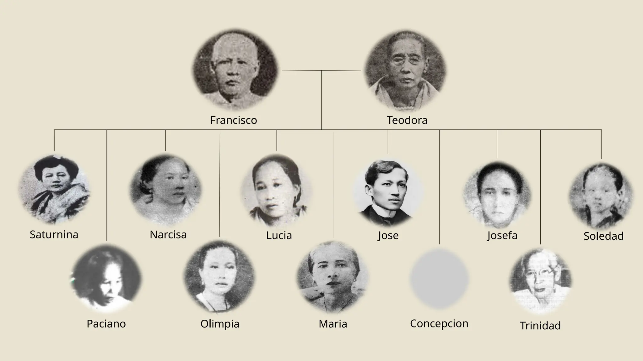 LWR-Group-1.pptx — Life and Works of Rizal | PPTX