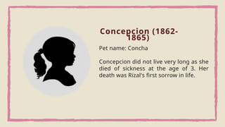 LWR-Group-1.pptx — Life and Works of Rizal | PPTX