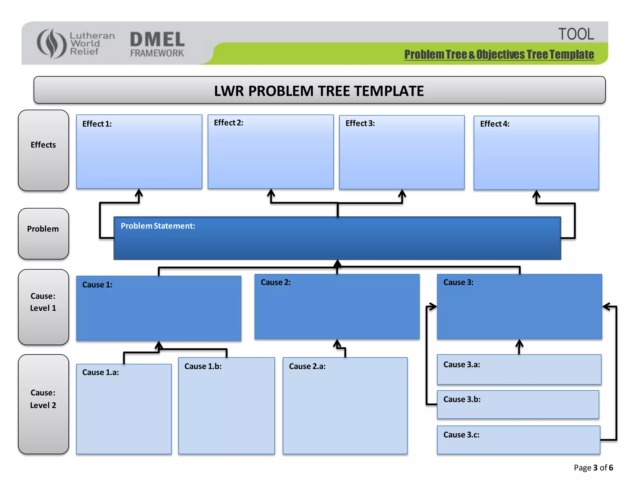 Lwr problem tree-objectives_tree_template | DOCX