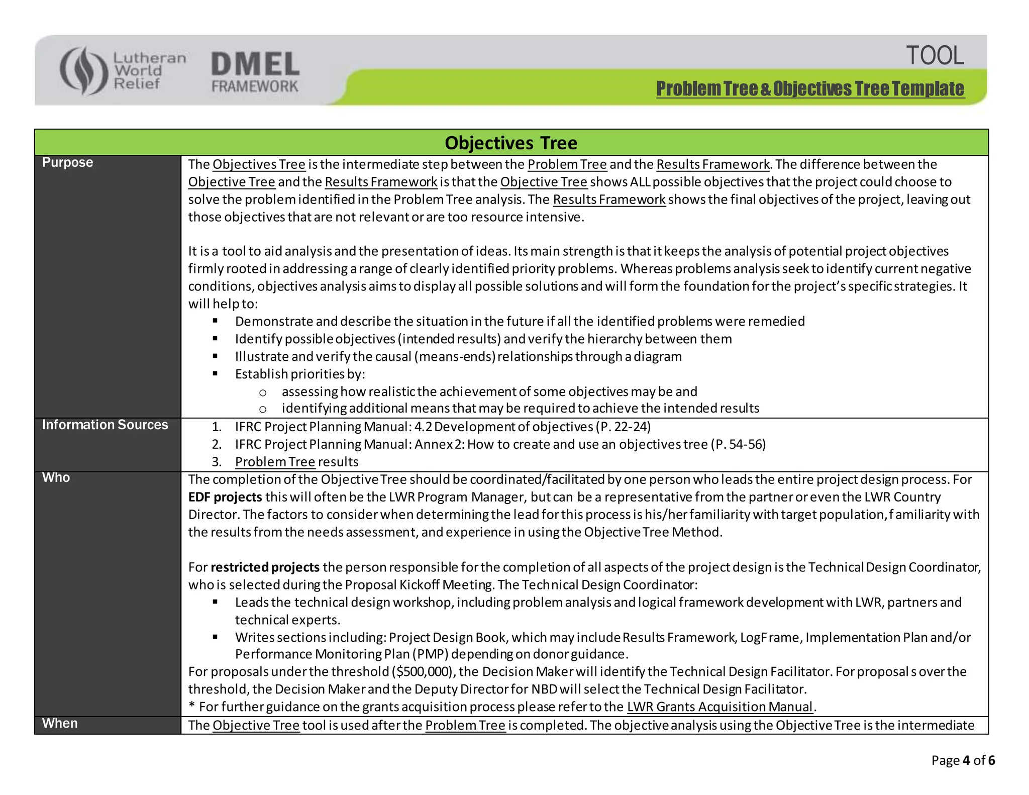 Lwr problem tree-objectives_tree_template | DOCX