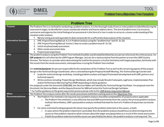 Lwr problem tree-objectives_tree_template | PPT