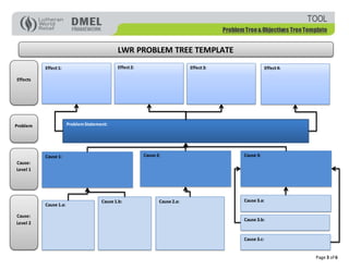 Lwr problem tree-objectives_tree_template | DOCX