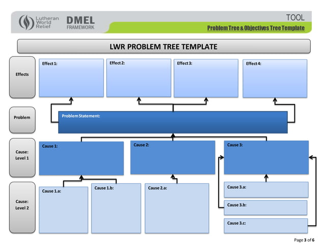 Lwr problem tree-objectives_tree_template | PPT