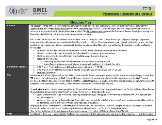 Lwr problem tree-objectives_tree_template | PPT