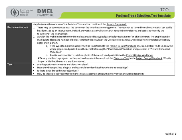 Lwr problem tree-objectives_tree_template | PPT
