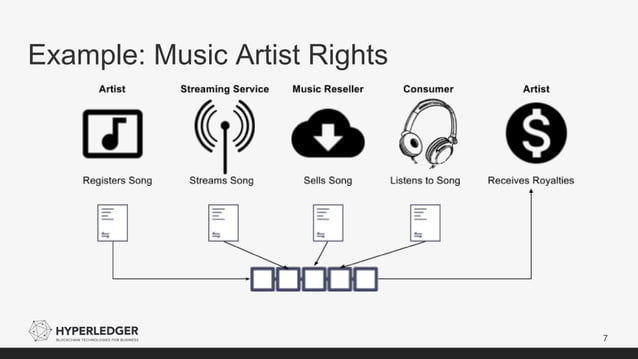 LWT Introduction to Blockchain Technologies | PPT