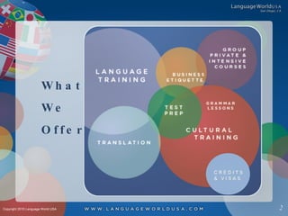 Language World USA | PPT