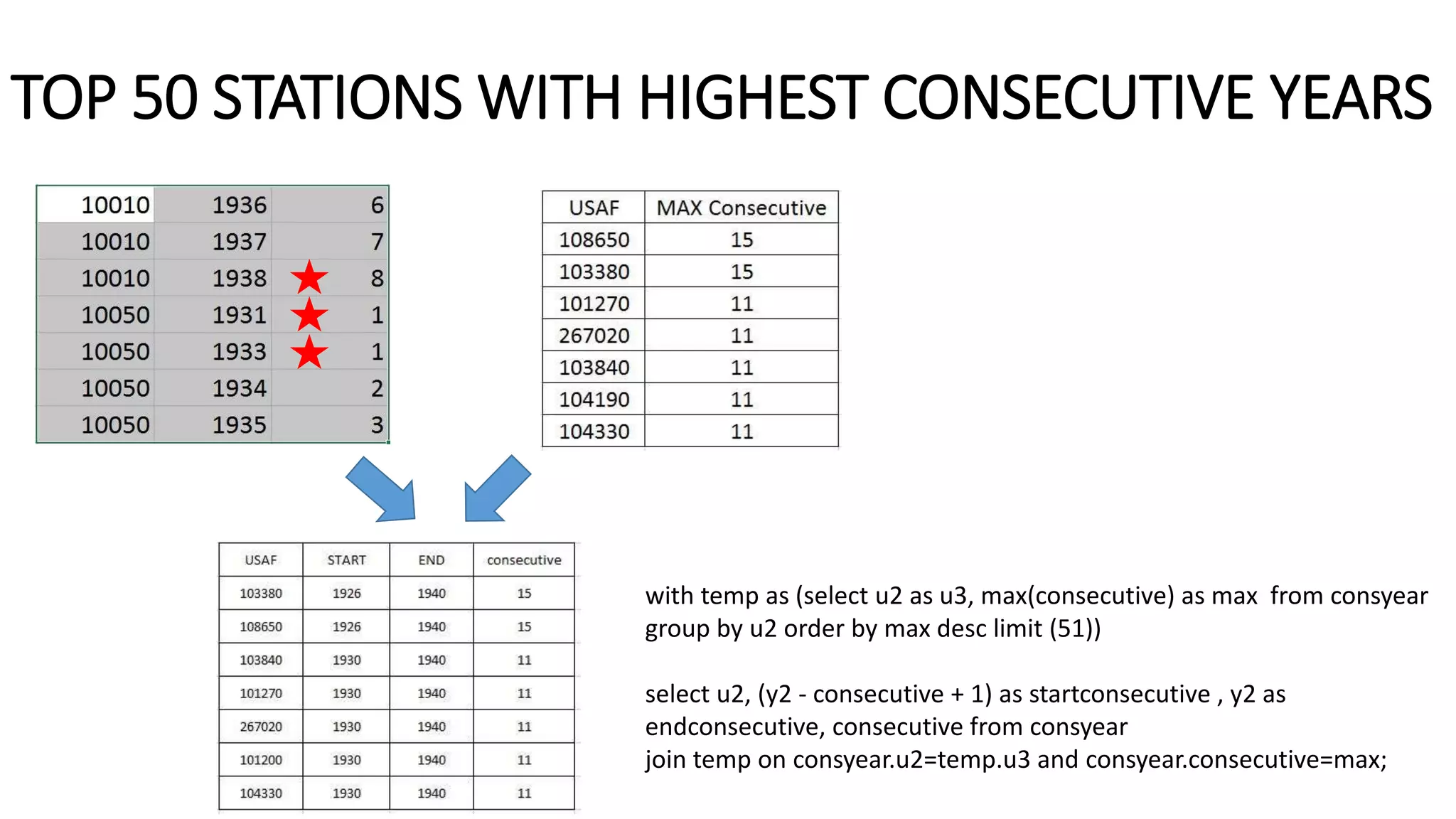 Big Data: WEATHER DATA ANALYSIS | PPTX