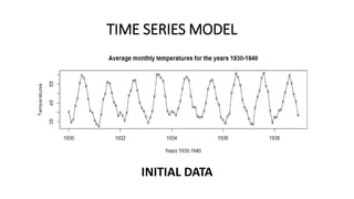 Big Data: WEATHER DATA ANALYSIS | PPTX