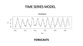 Big Data: WEATHER DATA ANALYSIS | PPTX