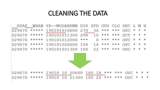 Big Data: WEATHER DATA ANALYSIS | PPTX