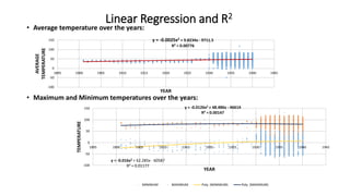 Big Data: WEATHER DATA ANALYSIS | PPTX