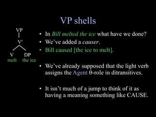 lx522-13-mp_Generative Linguistics.ppt