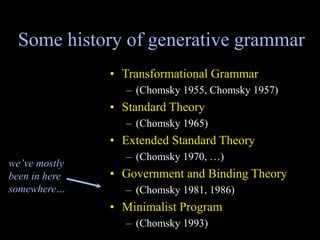 lx522-13-mp_Generative Linguistics.ppt