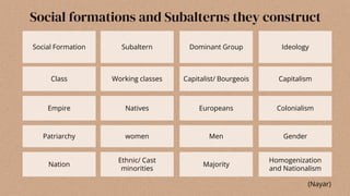 205_Gayatri_Chakravorty_Spivaks_concept_of_Subaltern.pptx | Education