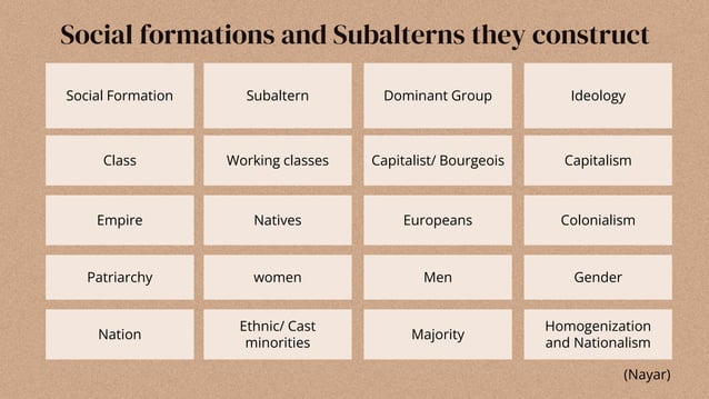 205_Gayatri_Chakravorty_Spivaks_concept_of_Subaltern.pptx | Education
