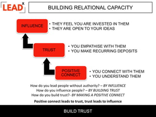 LEADx : Build Relationships | PPTX