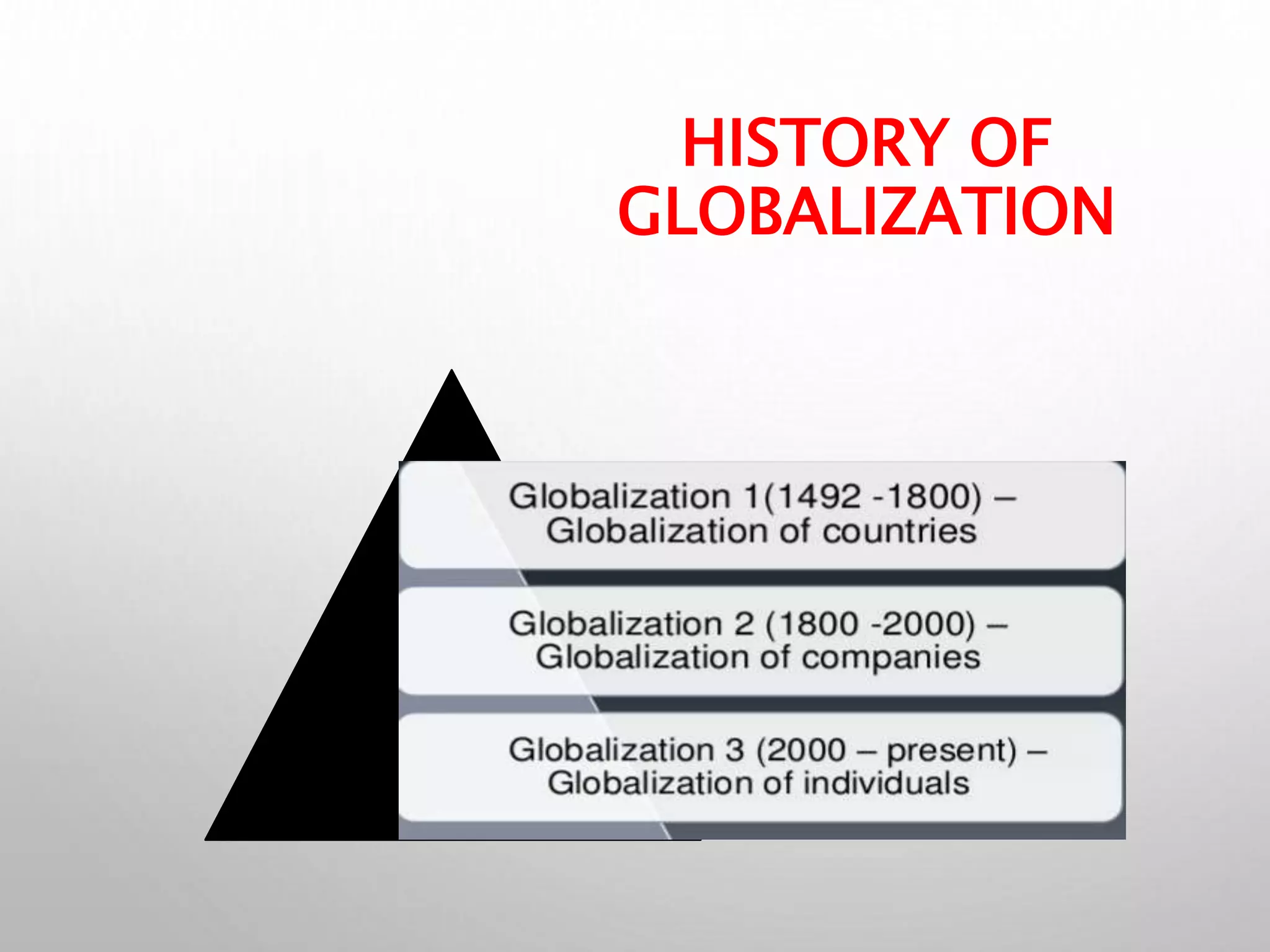 Globalization ppt | PPTX