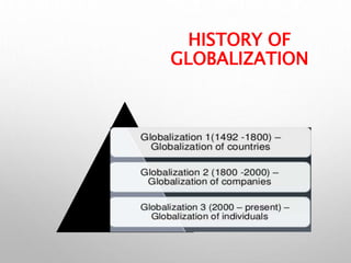 Globalization ppt | PPTX