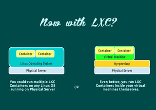 Lxc- Linux Containers | PDF