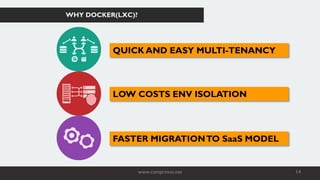 Understanding LXC & Docker | PPT