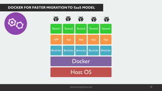Understanding LXC & Docker | PPT