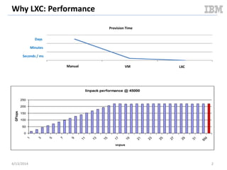 Lxc – next gen virtualization for cloud intro (cloudexpo) | PPT