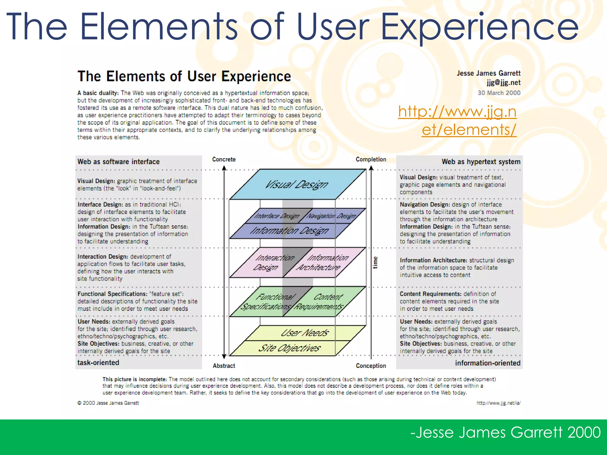 LxD - Learner Experience Design | PPT