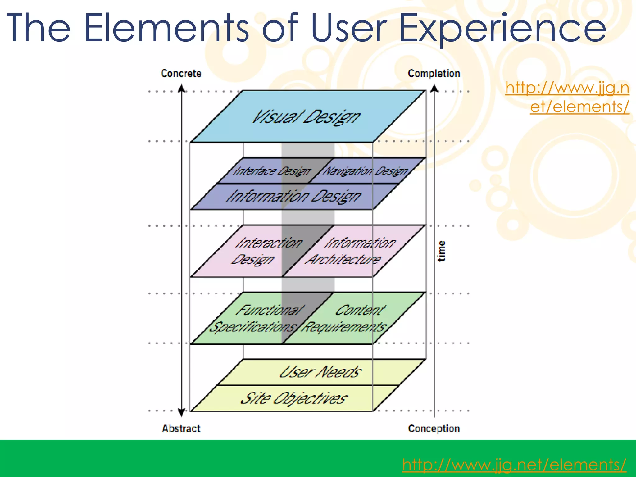 LxD - Learner Experience Design | PPT