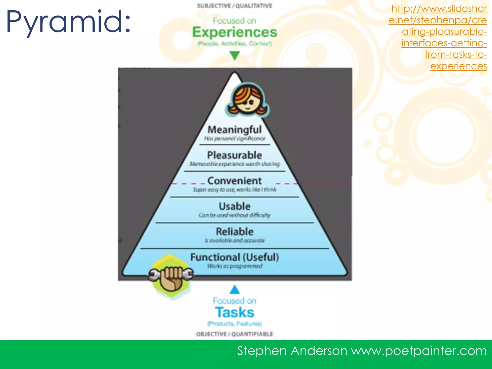 LxD - Learner Experience Design | PPT