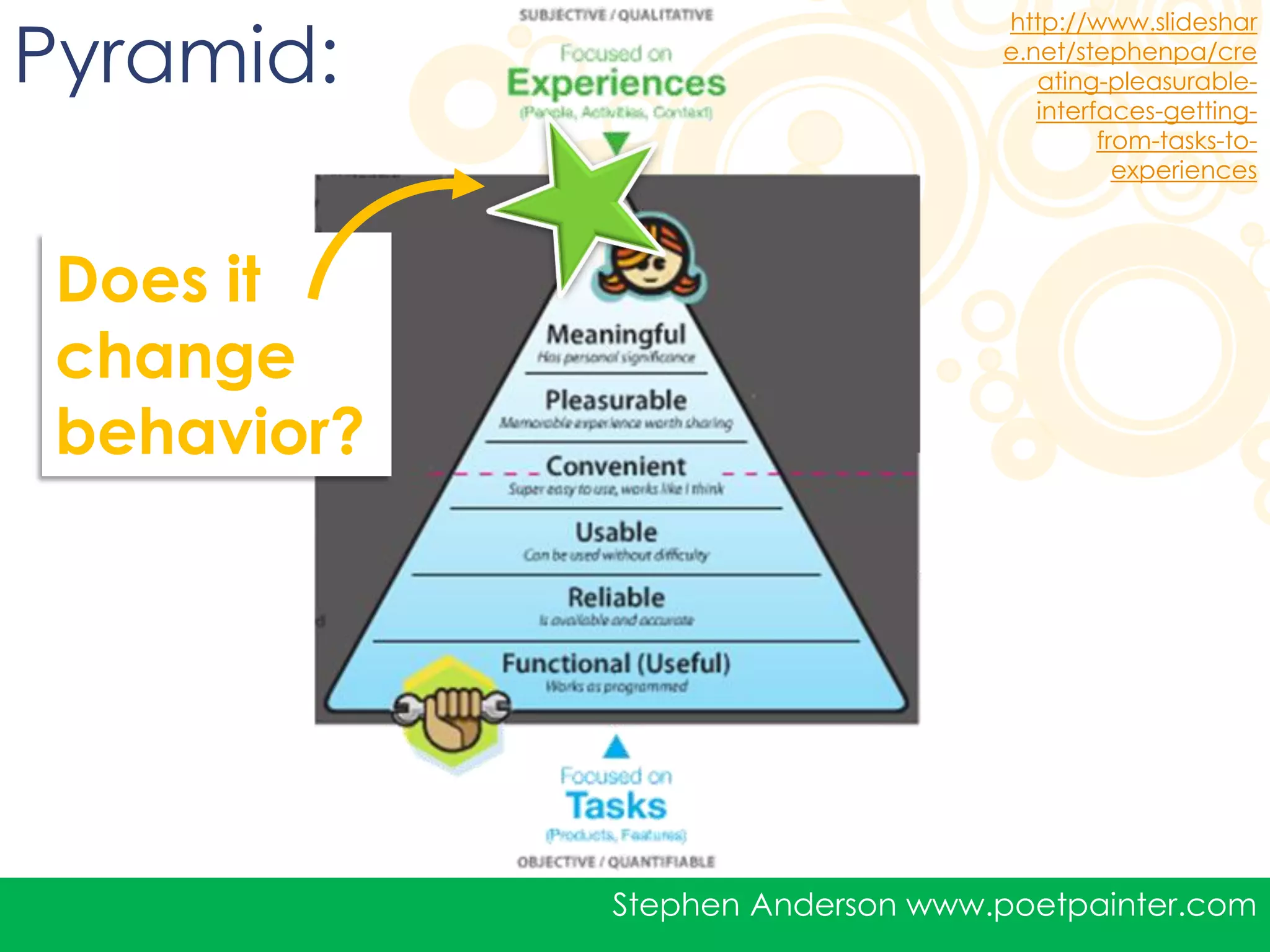 LxD - Learner Experience Design | PPT