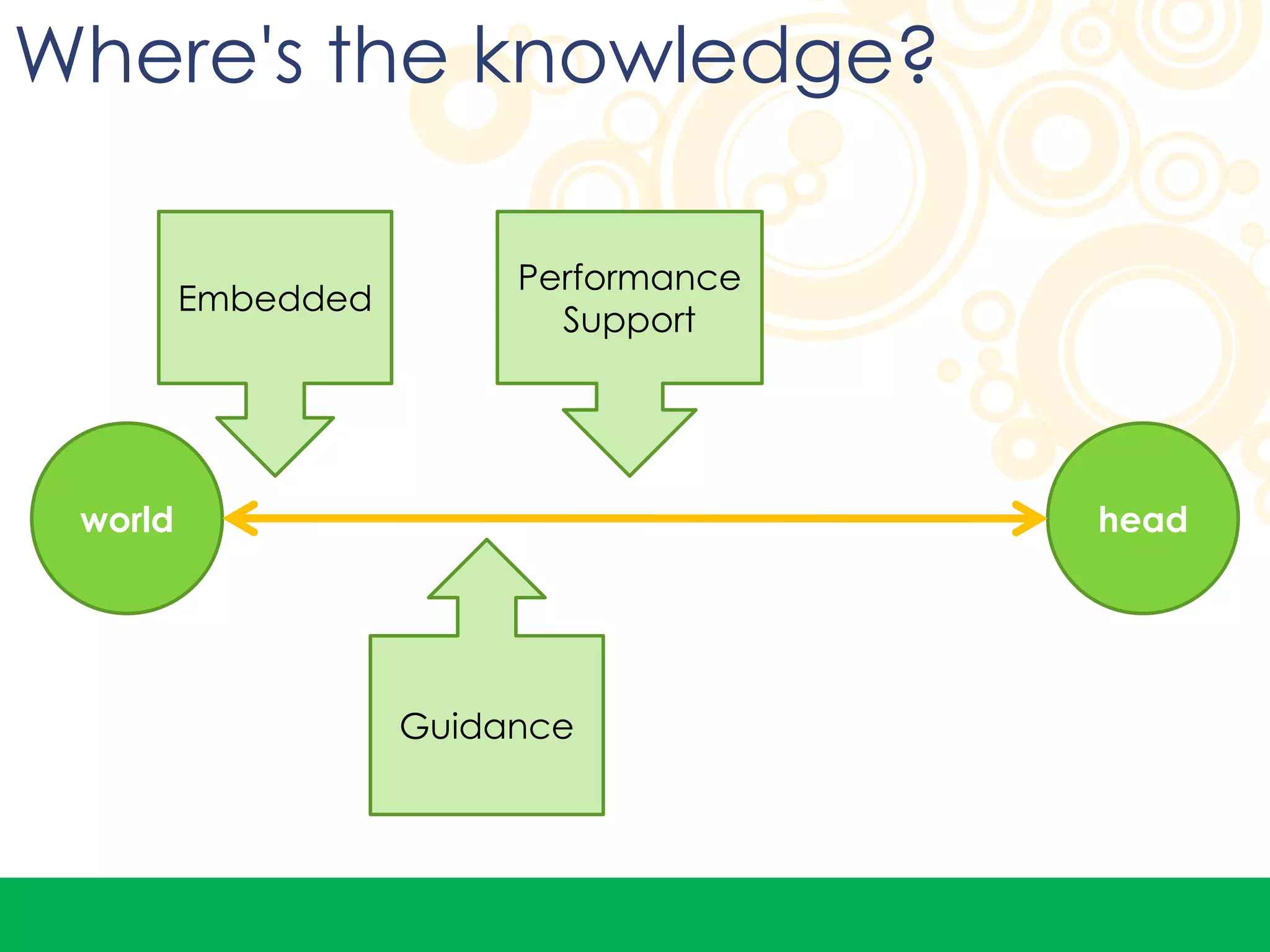 LxD - Learner Experience Design | PPT