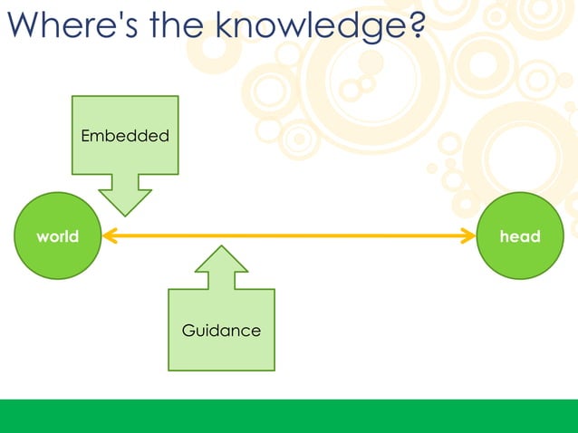 LxD - Learner Experience Design | PPT