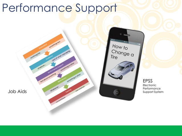 LxD - Learner Experience Design | PPT