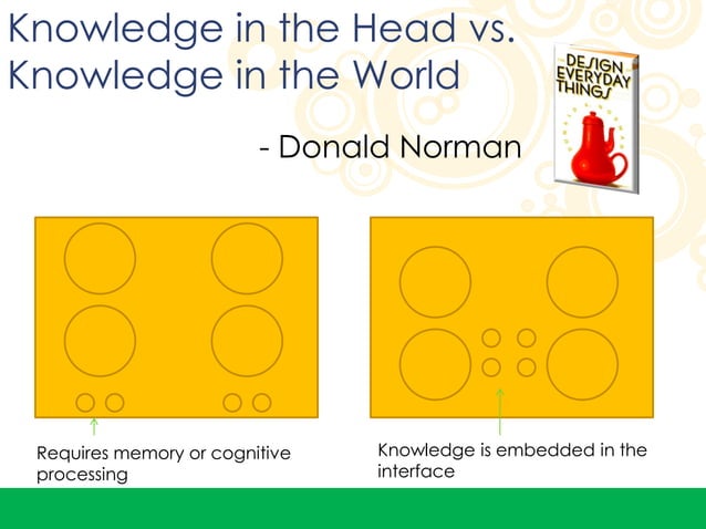 LxD - Learner Experience Design | PPT