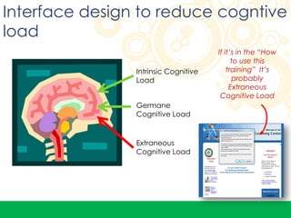 LxD - Learner Experience Design | PPT