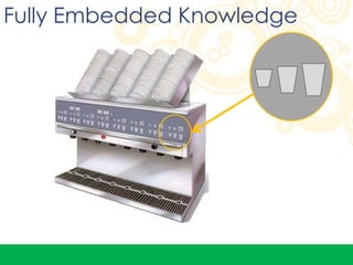 LxD - Learner Experience Design | PPT