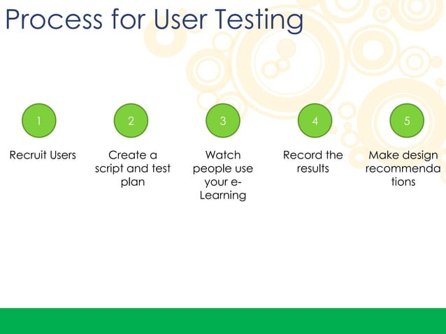 LxD - Learner Experience Design