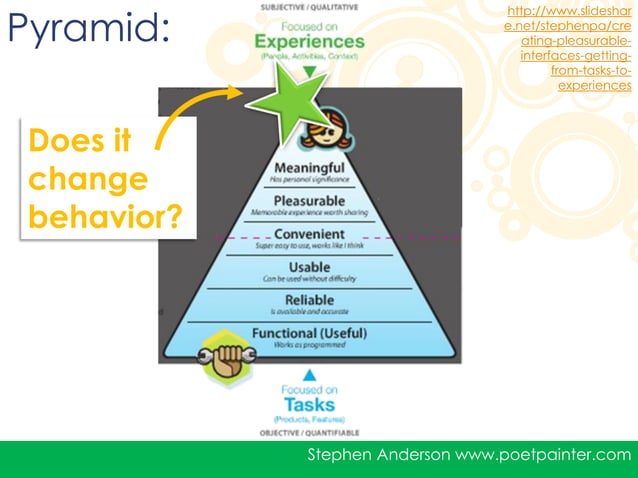 LxD - Learner Experience Design