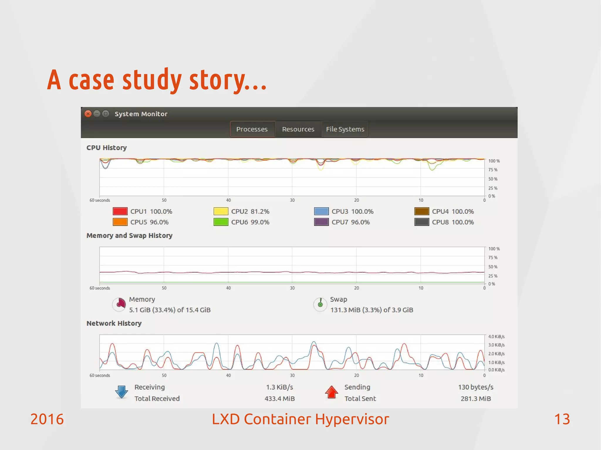 LXD Container Hypervisor | PPT