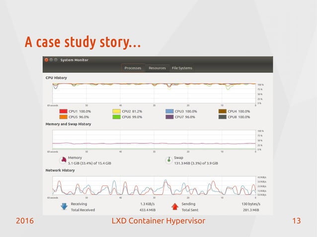 Lxd Container Hypervisor Ppt
