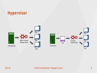 LXD Container Hypervisor | PDF