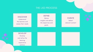 LEARNING EXPERIENCE BY DESIGN-CAROL P. TAPIC | PPT