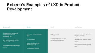 LXD Fundamentals | PPT