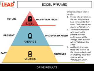LEADx : Drive Results | PPT