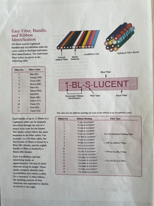 LXE Fiber Optic Cable (Specifications).pdf | Computer Peripherals ...