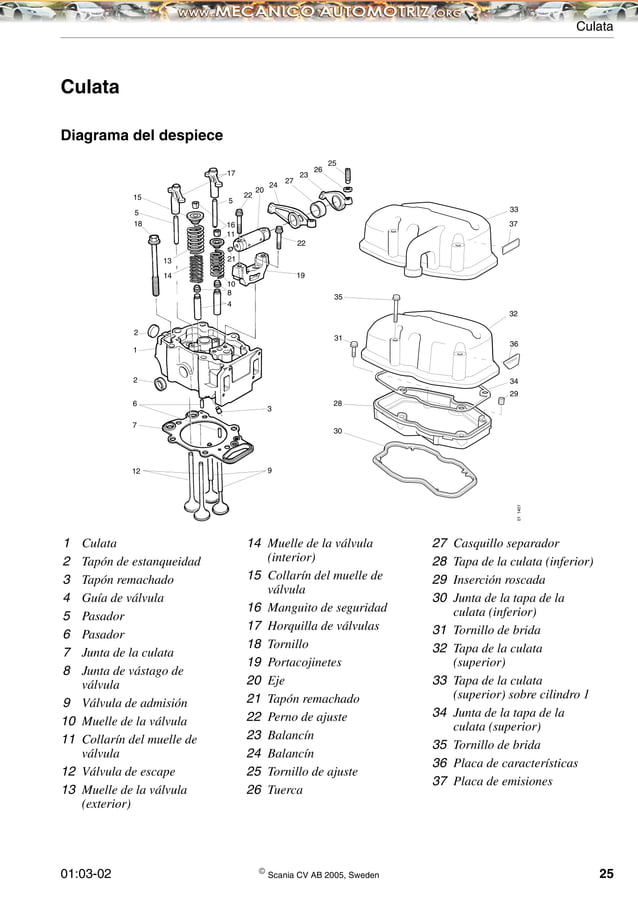 Manual scania-motores-11-12-litros (1) | PDF