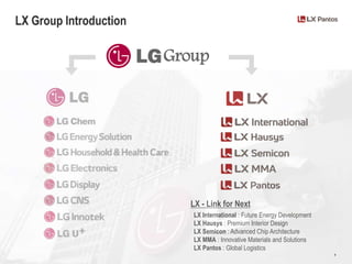 ☆Lx pantos company profile (eng) huawei_20220127 | PPTX | Logistics ...