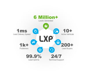 LXP - Lead Gen Revolutionized | PPT