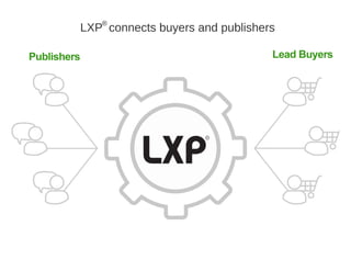 LXP - Lead Gen Revolutionized | PDF
